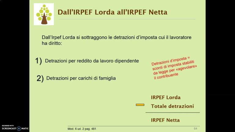 Imposta Lorda: Cos'è e Come Calcolarla in Modo Semplice | Actualizado ...