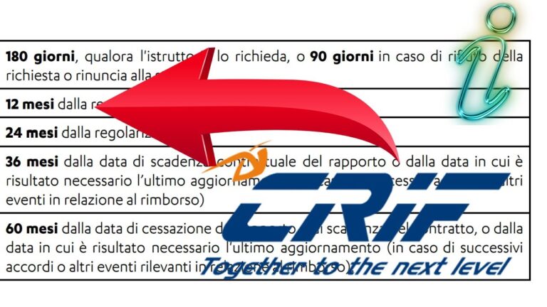 Crif Cancellazioni: Guida Completa per Rimuovere il Tuo Nome dal CRIF ...