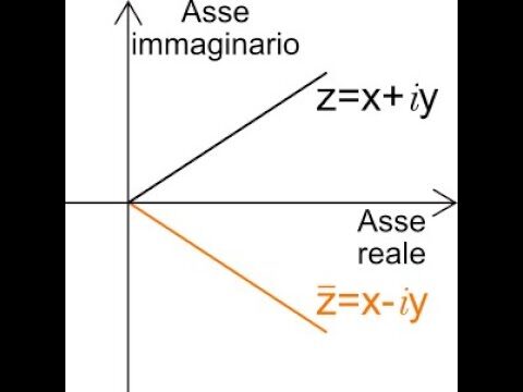 Significato di Coniugato: Scopri Tutto su Definizione e Uso ...
